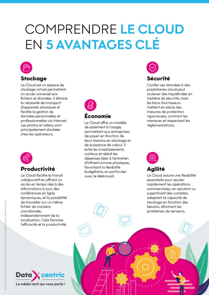 Comprendre le Cloud en 5 avantages clés - Infographie - DataXcentric